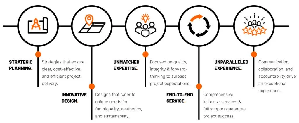 Pinnacle Engineering Group | Civil Engineering, Surveying & Consulting