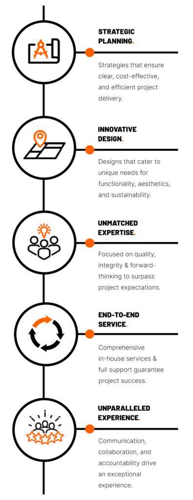 Pinnacle Engineering Group | Civil Engineering, Surveying & Consulting