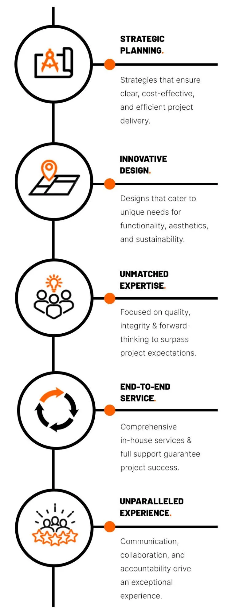 Pinnacle Engineering Group | Civil Engineering, Surveying & Consulting