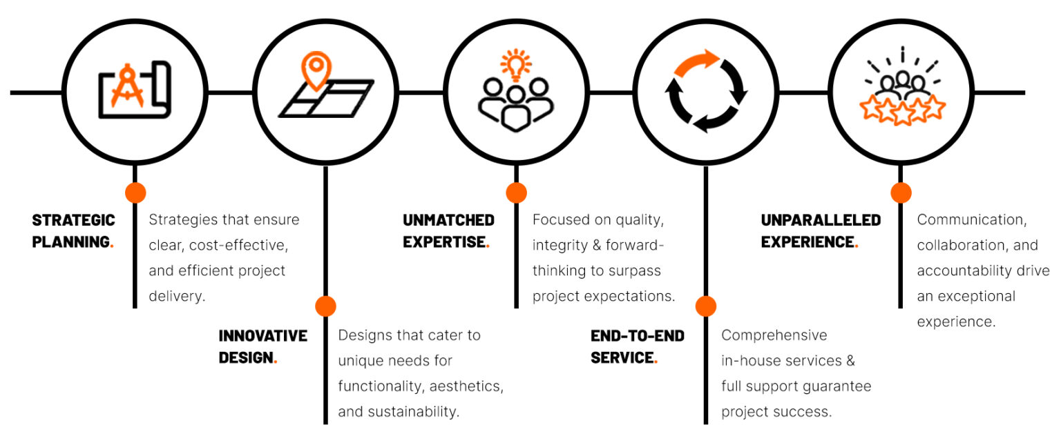 Pinnacle Engineering Group | Civil Engineering, Surveying & Consulting