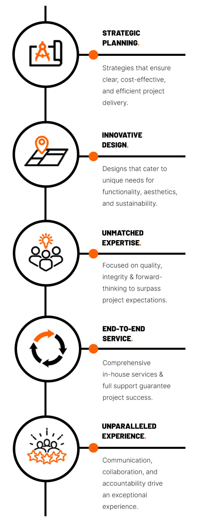 Pinnacle Engineering Group | Civil Engineering, Surveying & Consulting